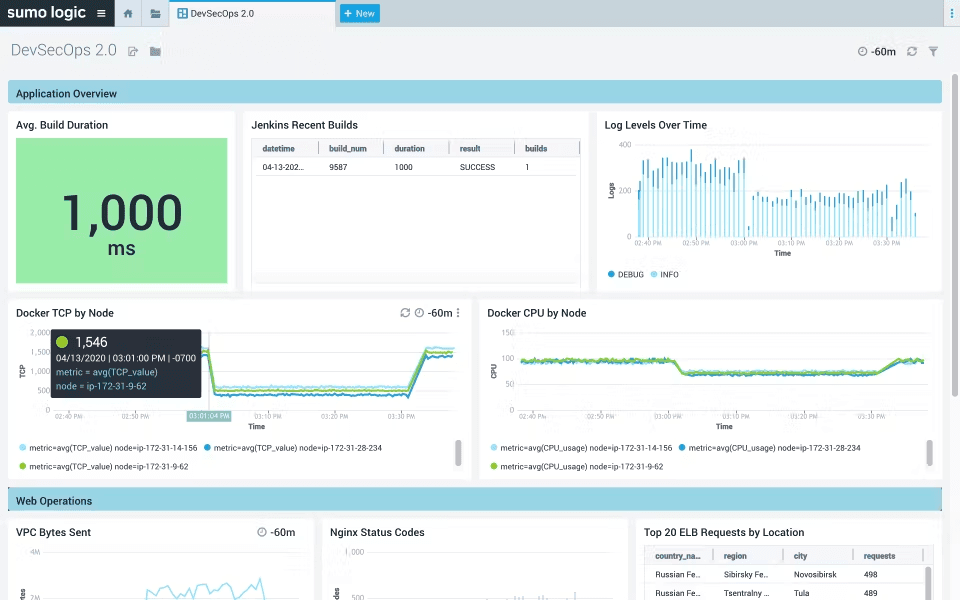 12 Best Datadog Alternatives to Consider in 2025 - HyperDX Blog